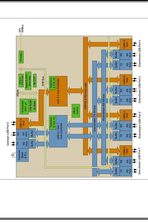 USB5744 Datasheet By Microchip Technology Digi Key Electronics