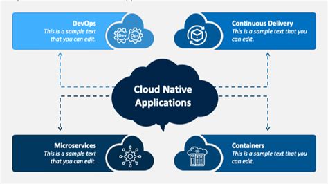 Exploring Cloud Native Architecture Key Concepts For Building Modern