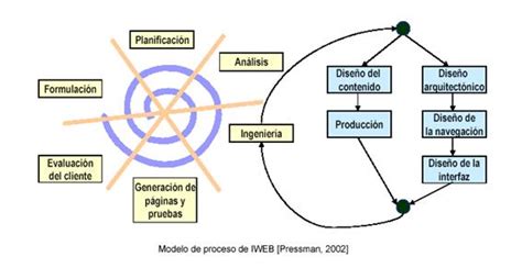 Modelos del proceso del software - Monografias.com