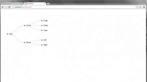 D3 Js Tree Diagram