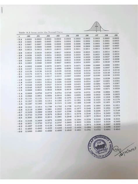 Statistical Tables Pdf