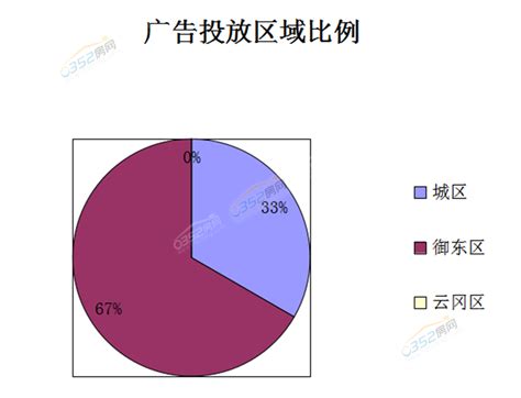 2023年第6周 3 13 3 19 大同楼市主流媒体监测 0352房网