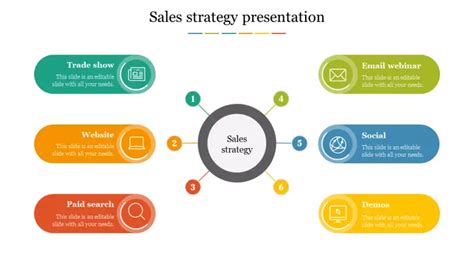 Sales Strategy Ppt Presentation Template And Google Slides Sales Strategy Presentation Best