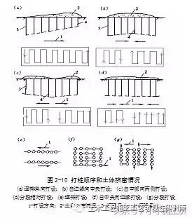 预制桩施工应该这样做才对 液压汇
