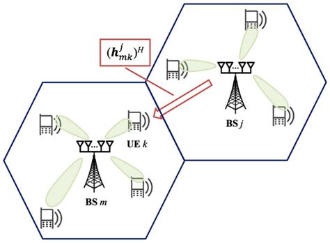 Downlink Spectral Efficiency Of Massive Mimo Systems With Mutual Coupling