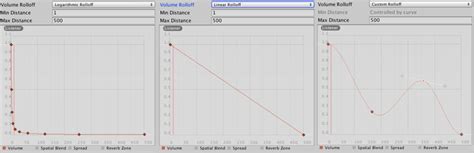 Game Audio Level 2 Get In The Game Implementing Audio In Unity