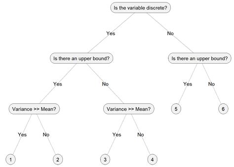 Chapter 8 Generalized Linear Model BIOSTATS