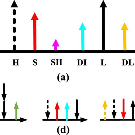 the output wavelengths and the corresponding energy conversion