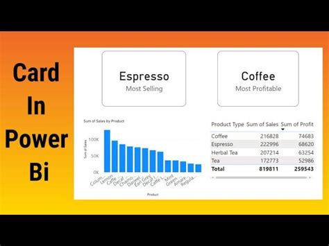 Shudit Kumar Auf Linkedin Card In Power Bi Visualization In Power Bi