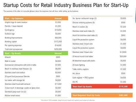 Start Up Costs For Retail Industry Business Plan For Start Up Ppt Mockup Presentation Graphics