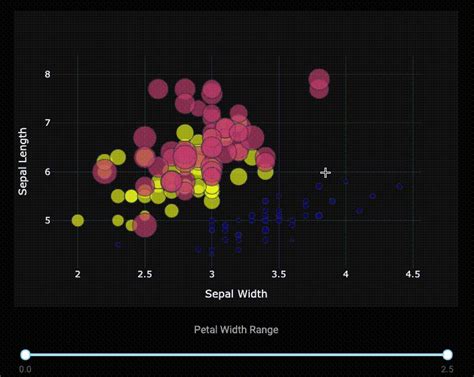 Iris Dataset App Dash Julia Plotly Community Forum