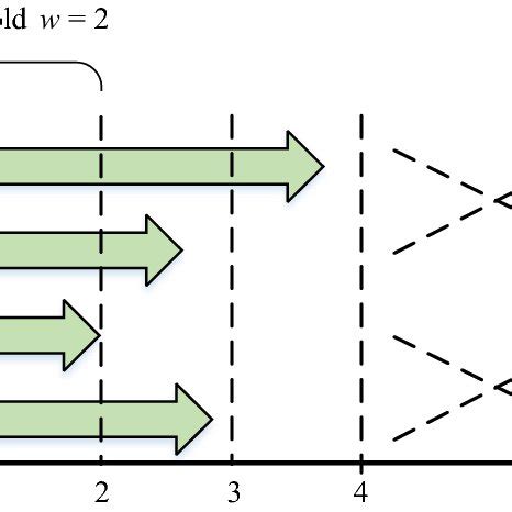 Bulk Synchronous Parallel Computing Model Download Scientific Diagram