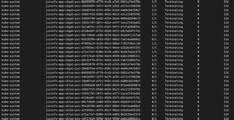Bug Mount Pod Leak When Deleting Node · Issue 340 · Juicedata