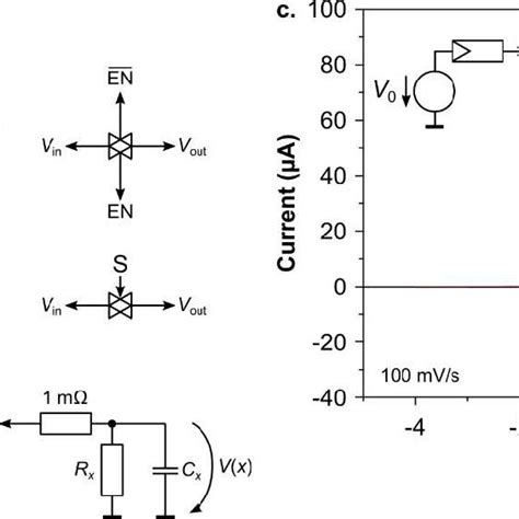 Signal Routing By Using Memristive Switches A Circuit Of A Cmos