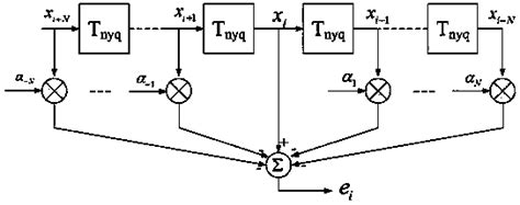 time domain adaptive filtering method eureka patsnap