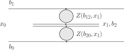Figure 1 From Rapidity Evolution Of The Entanglement Entropy In