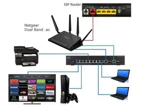 Dual Router Setup W A Dedicated Vpn Router A Step By Step Tutorial