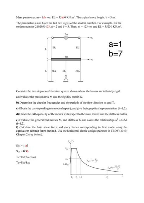 Solved Mass Parameter M Lab Son El 35 Ab0 Kn M2 The