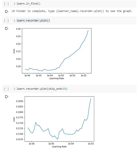 Finetuning A Model Unfreezing Provides Low Accuracy Fastai Fast