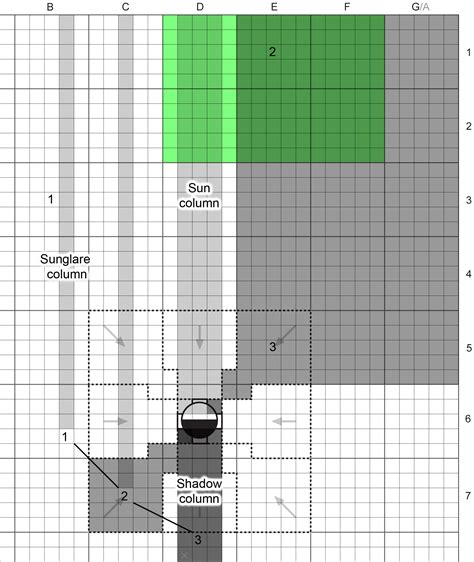Sensor Rules Part 2 Vector Movement