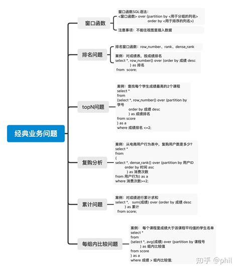 Sql思维导图 知乎