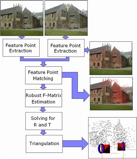 1 Outline Of The Reconstruction Method Download Scientific Diagram