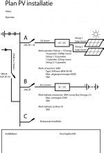 Eendraadschema Zonnepanelen Voorbeeld Vrogue Co