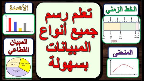 في فيديو واحد تعلم رسم جميع أنواع المبيانات المنحنى، الأعمدة، مبيان