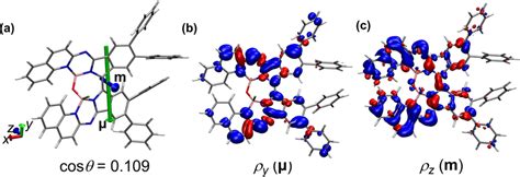 A Directions Of The Transition Electric Dipole Moment μ And
