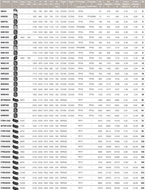 33800 Liter Imhoff Tank [240 People] Modular