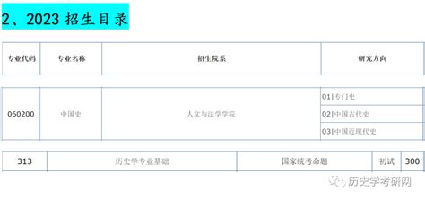 23考研 Ll 华南农业大学历史学考研考情分析视频讲解，历史学考研网 知乎