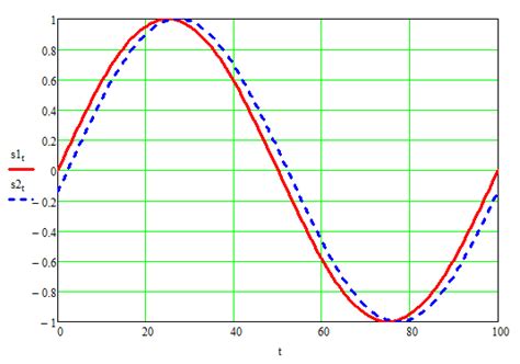 Comb Filter Effects Audio Science Review Asr Forum