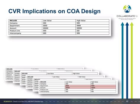 Top Seven Steps For Optimizing Cross Validation Rules In General Ledger