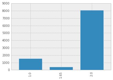 Some Easy Statistics Bootstrap Confidence Intervals