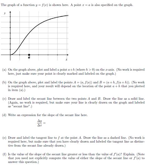 Solved The Graph Of A Function Y F X Is Shown Here A Chegg