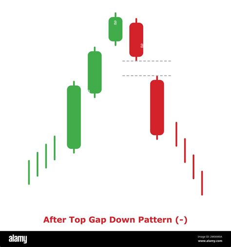After Top Gap Down Pattern Bearish Green And Red Round Bearish