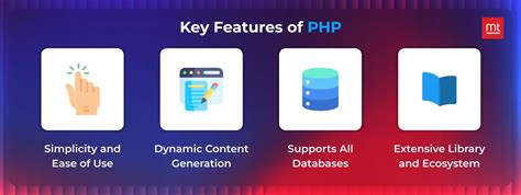 Php Vs Codeigniter Which Framework Aligns With Your Business Vision