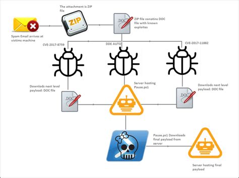 Attackers Use Microsoft Office Vulnerabilities To Spread Zyklon Malware Threatpost