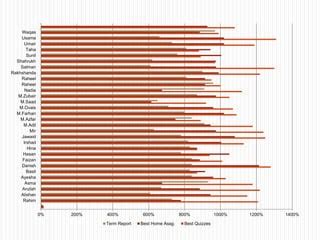 Grading System Tip PPTX Educational Assessment Education