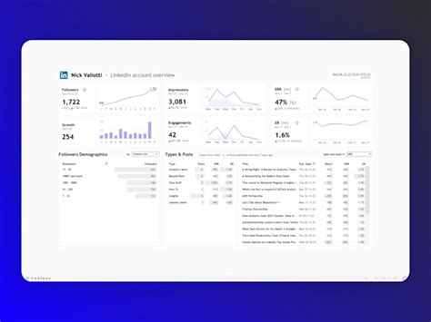Create A Custom Insightful Dashboard Visualization In Tableau By