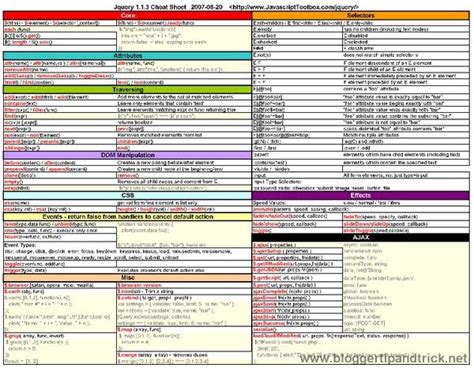 Most Wanted 15 Jquery Cheat Sheets For Web Developers Blogger Tips