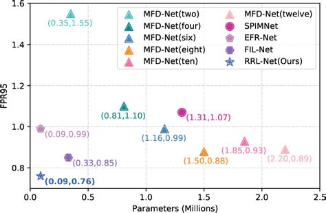 Relational Representation Learning Network For Cross Spectral Image Patch Matching Paper And