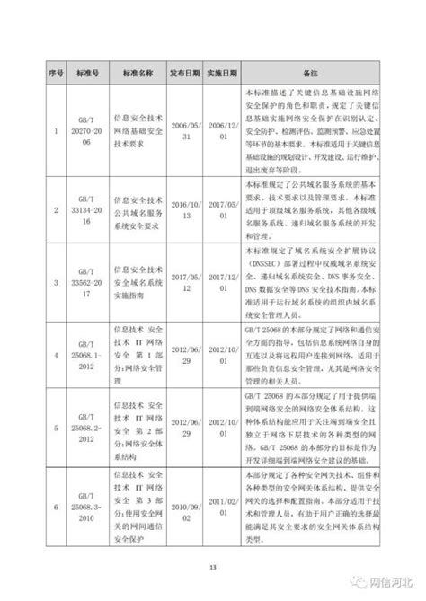 【网络安全周周看】《网络安全常用标准手册》澎湃号·政务澎湃新闻 The Paper
