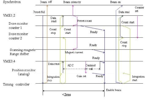 Figure 2 From Beam Control In The Spot Scanning Irradiation Semantic Scholar