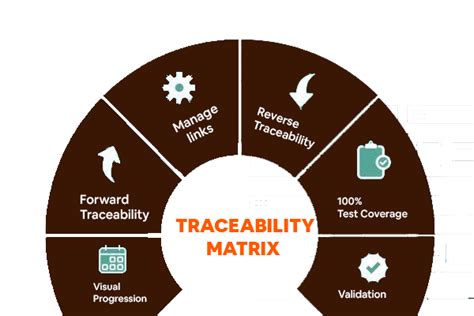 what is software testing traceability matrix its types and significance