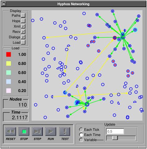 Multiple Dialogsalternate Transceiver Model Download Scientific Diagram
