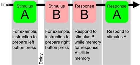 ABBA Reversed Compatibility Effect