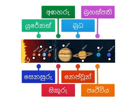 සෞරග්‍රහ මණ්ඩලය ආශ්‍රිත සංසිද්ධි හා ගවේෂණ 8 ශ්‍රේණිය ඇගයීම 01