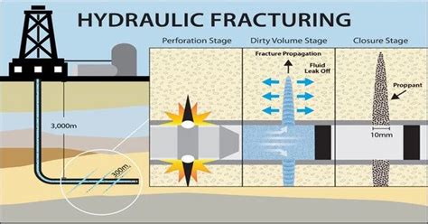 Considering The Impact Of Hydraulic Fracturing On Microearthquakes