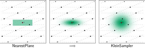 Figure 11 From Gaussian Sampling In Lattice Based Cryptography